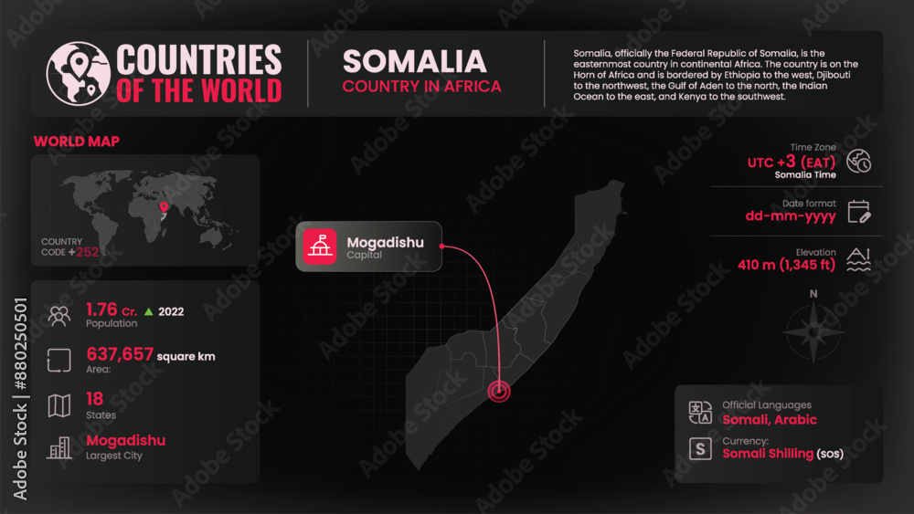Somalia Map Detailed Insights on Geography, Population and Key Facts ...