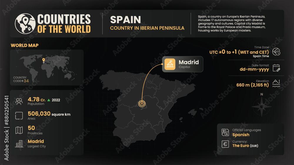 Spain Map Detailed Insights on Geography, Population and Key Facts ...