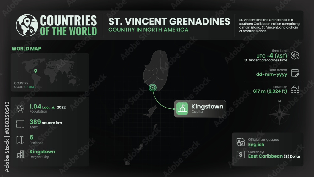 St. Vincent Grenadines Map Detailed Insights on Geography, Population ...