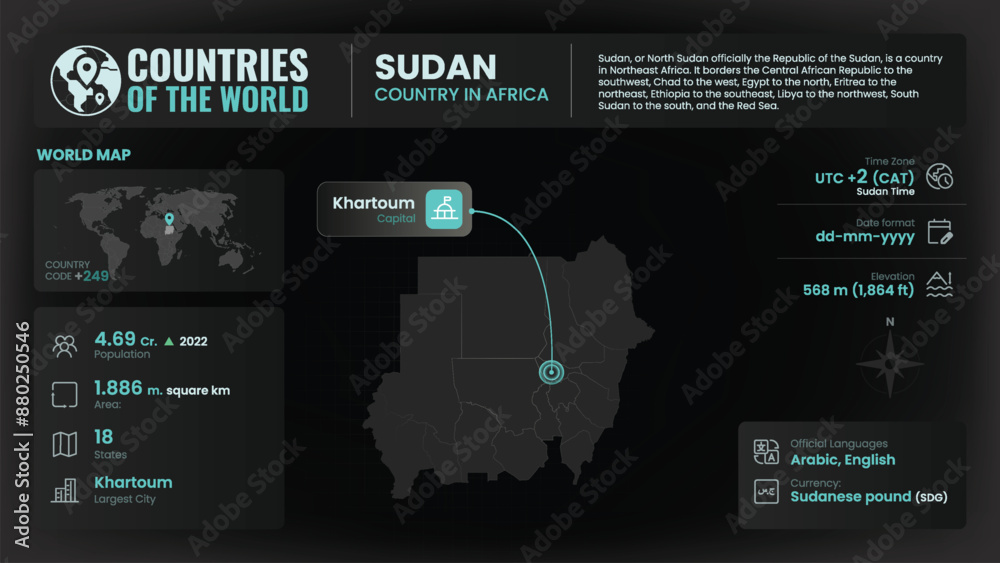 Sudan Map Detailed Insights on Geography, Population and Key Facts ...