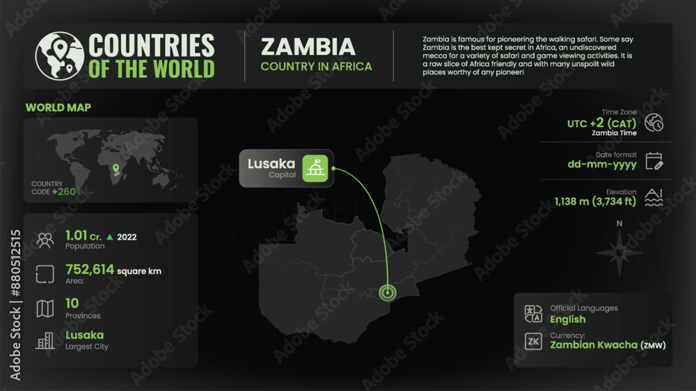 Zambia Map Detailed Insights on Geography, Population and Key Facts ...
