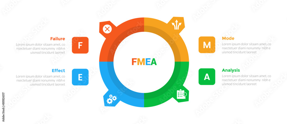 FMEA Failure Mode and Effects Analysis infographics template diagram ...