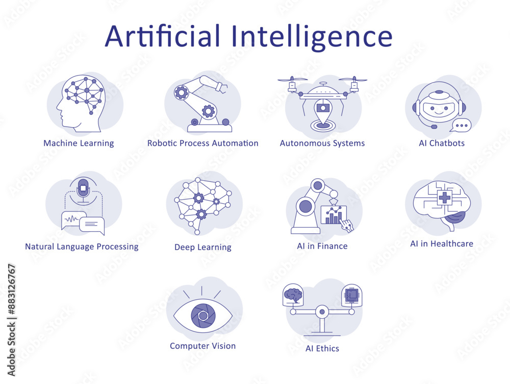 Computer Vision, Robotic Process Automation (RPA), Autonomous Systems ...