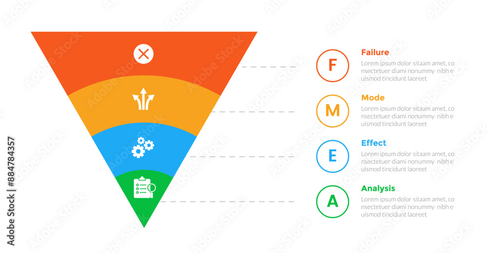 FMEA Failure Mode and Effects Analysis infographics template diagram ...