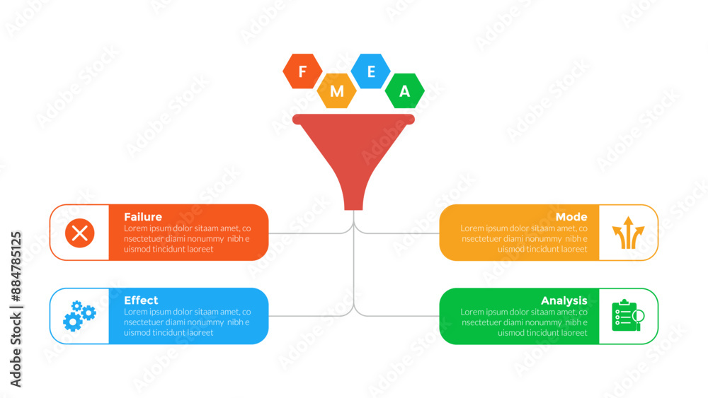 FMEA Failure Mode and Effects Analysis infographics template diagram ...