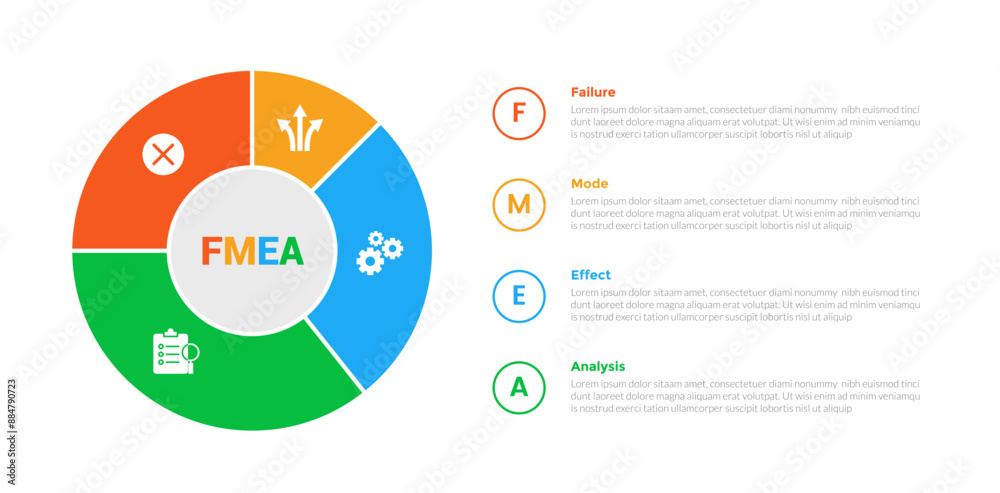 FMEA Failure Mode and Effects Analysis infographics template diagram ...