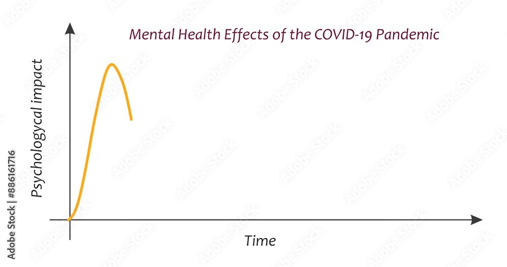 Animated graph of mental health effects of the COVID 19 pandemic ...