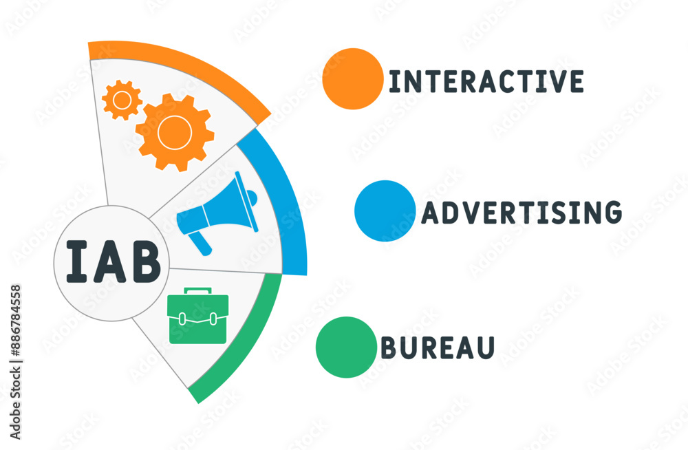 IAB - interactive advertising bureau acronym, concept background ...