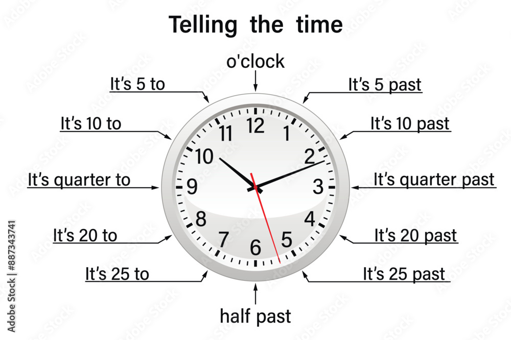 Telling the time, background. Education. Table. Science. School. Vector ...