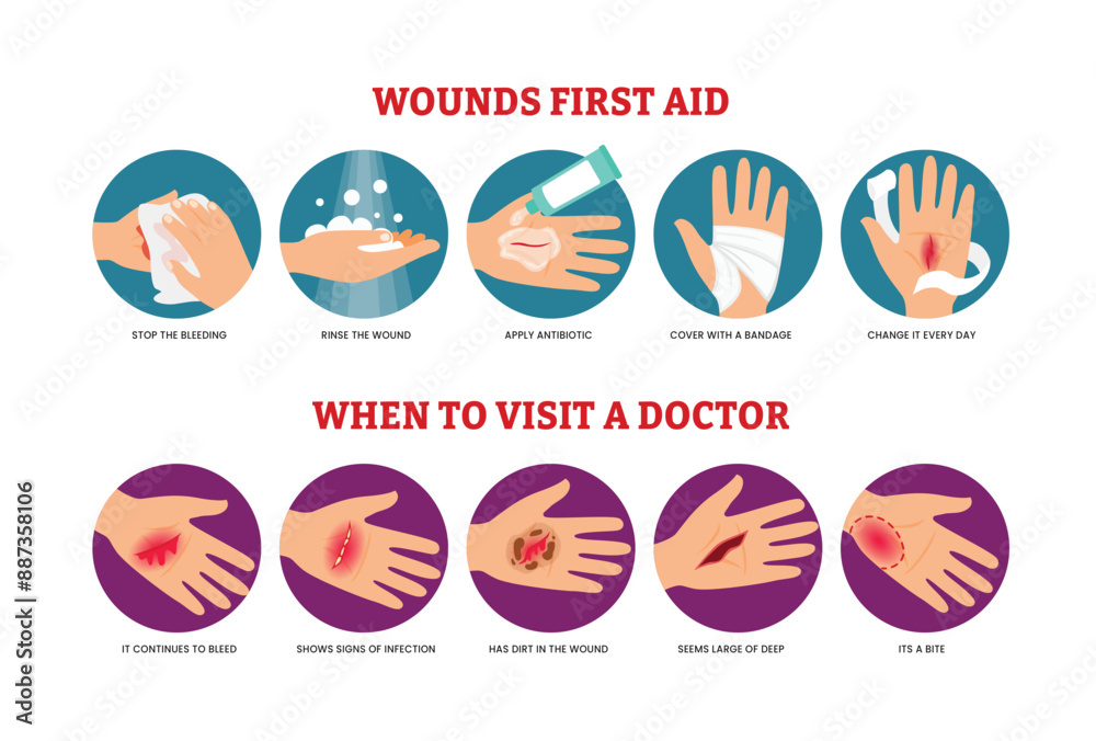 First aid for wound on skin. Treatment procedure for bleeding cut ...