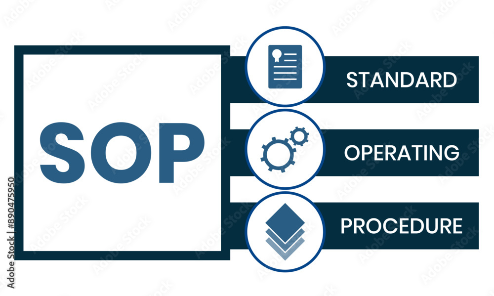 SOP, Standard Operating Procedure. Concept with keywords, letters and ...