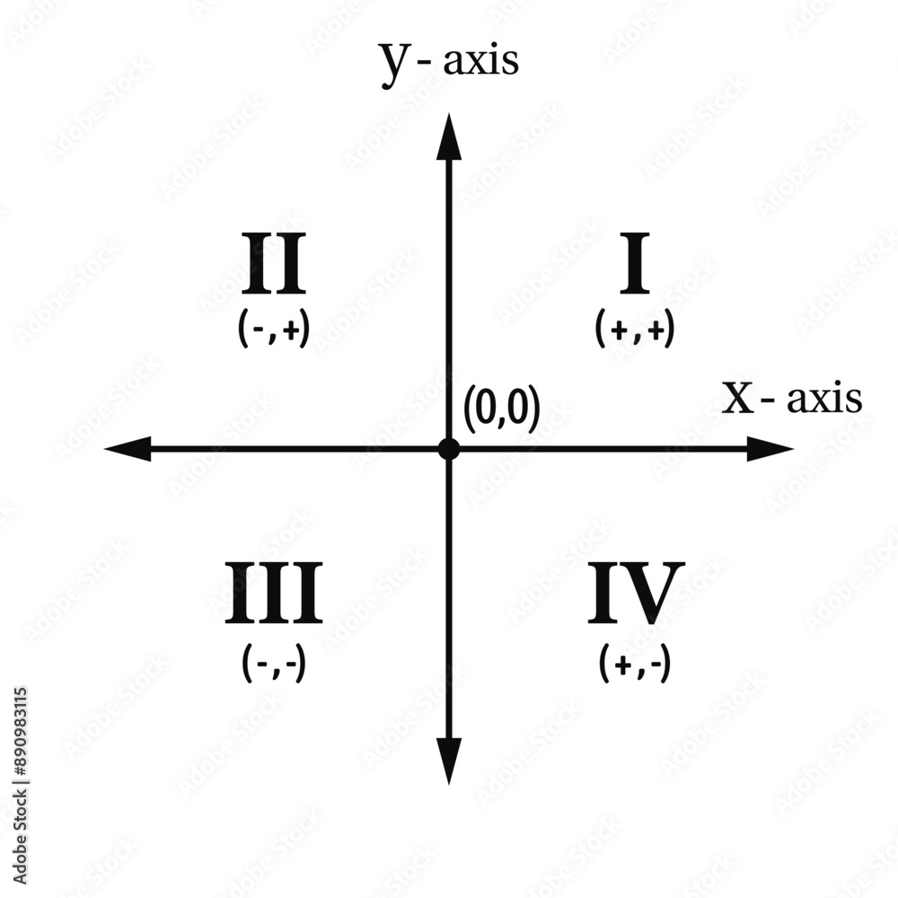 Cartesian coordinate system. Education. Science. School. Vector ...