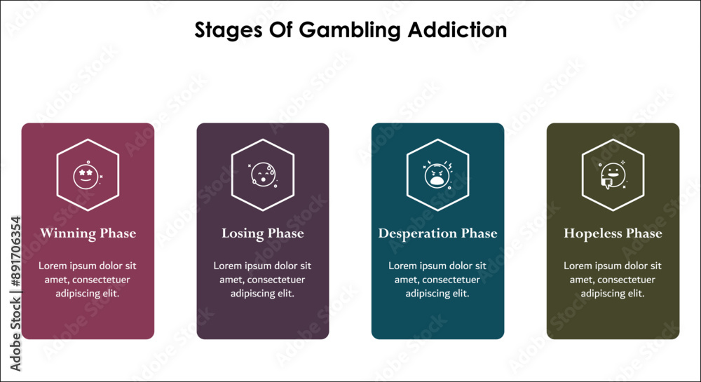 Four stages of Gambling Addiction - Winning phase, losing phase ...