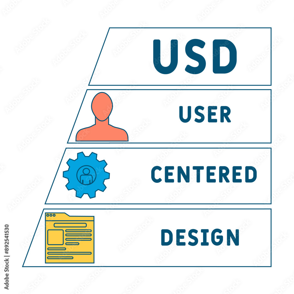USD - User Centered Design acronym. business concept background. vector ...