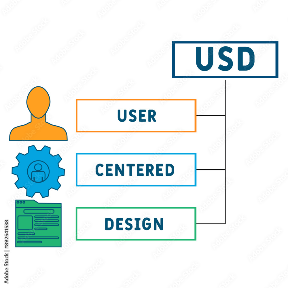 USD - User Centered Design acronym. business concept background. vector ...