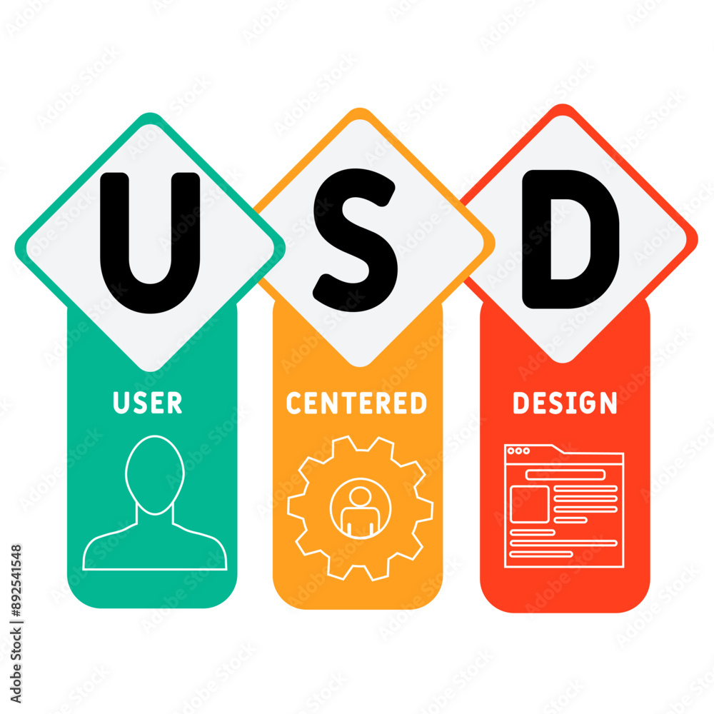 USD - User Centered Design acronym. business concept background. vector ...