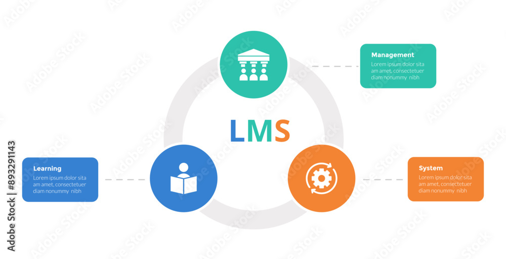 LMS learning management system infographics template diagram with small circle on circular cycle ...