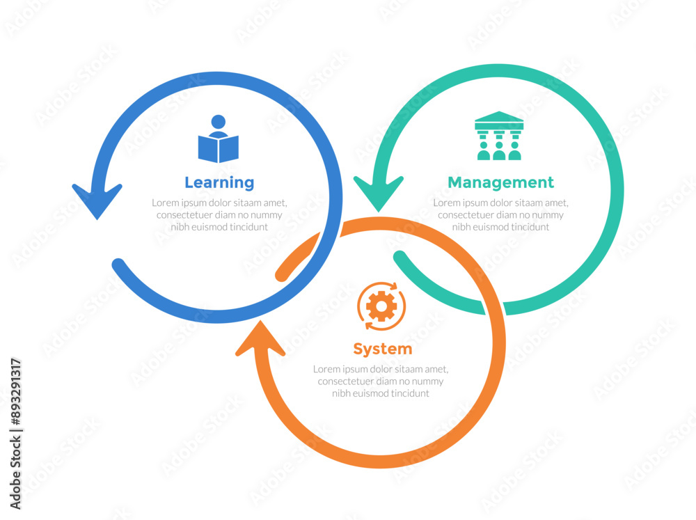 Vetor de LMS learning management system infographics template diagram with circular arrow ...