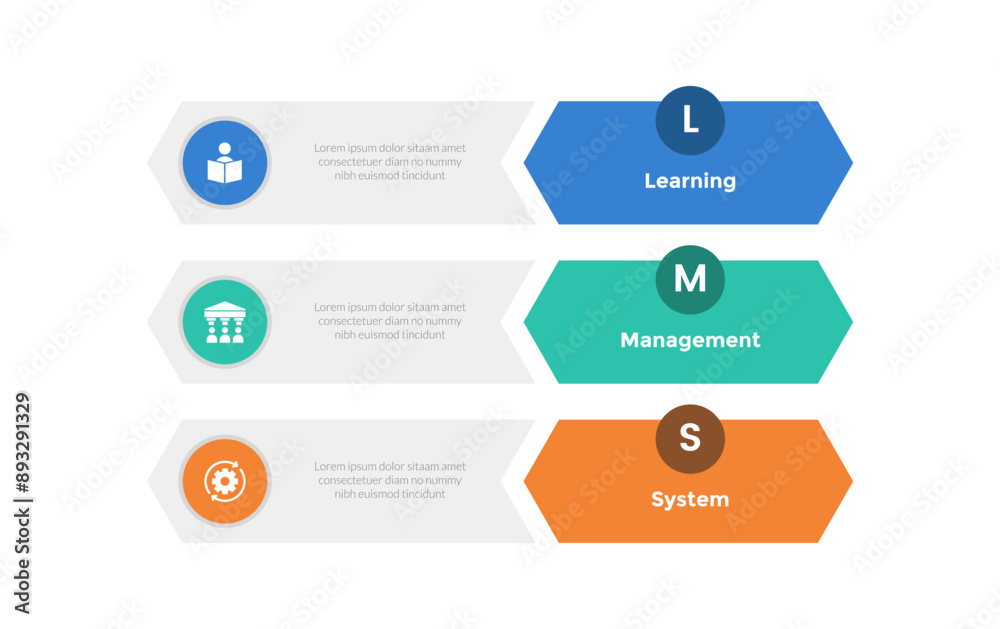 LMS learning management system infographics template diagram with ...