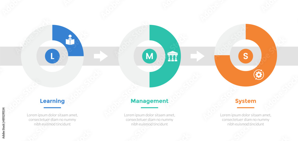 LMS learning management system infographics template diagram with progress step piechart on ...