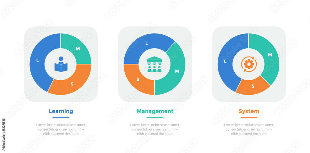 LMS learning management system infographics template diagram with outline piechart inside box ...