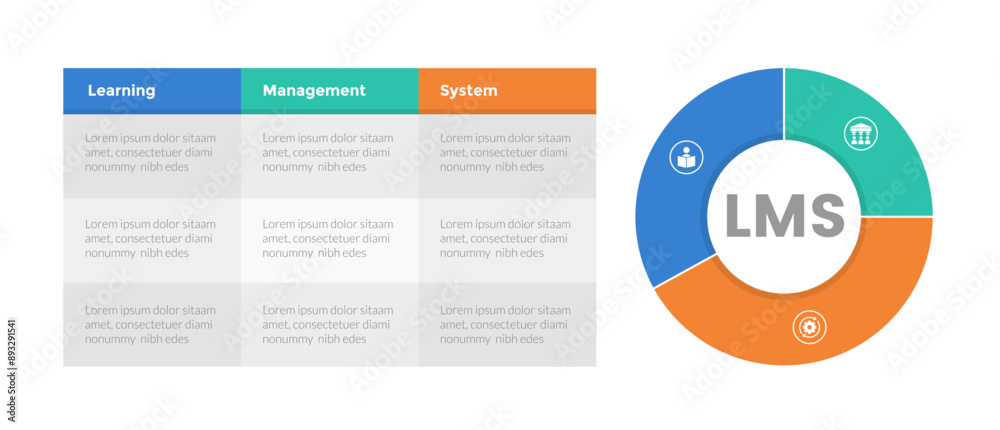 LMS learning management system infographics template diagram with table ...