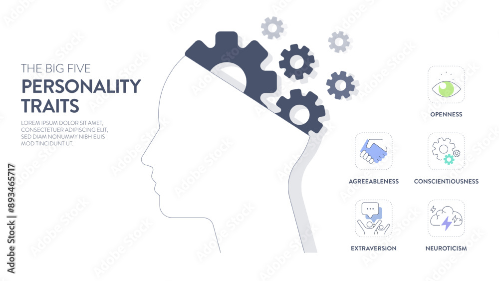 Big Five Personality Traits or OCEAN infographic has 4 types of ...