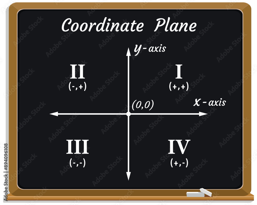 Cartesian coordinate system on a black chalkboard. Education. Science ...