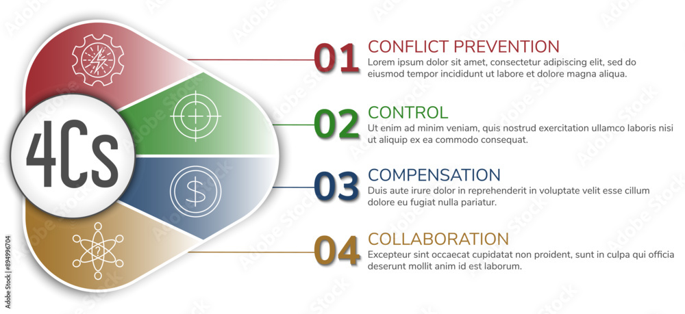 Four-color 4Cs infographic vector template with text and icons ...