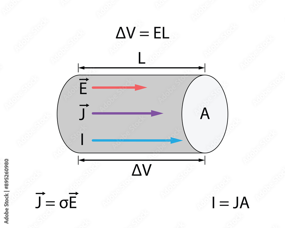 Electric potential across gray cylindrical wire with red electric field ...