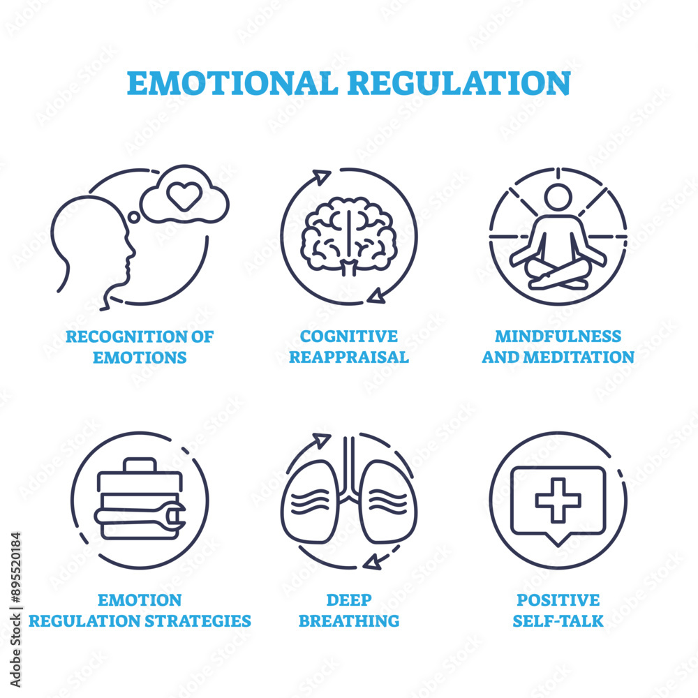 Emotional regulation and psychological balance control outline icons ...