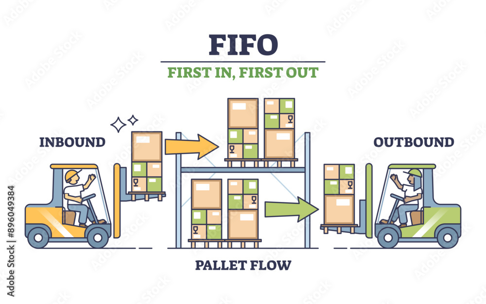 FIFO warehouse model as first in, first out for delivery outline ...