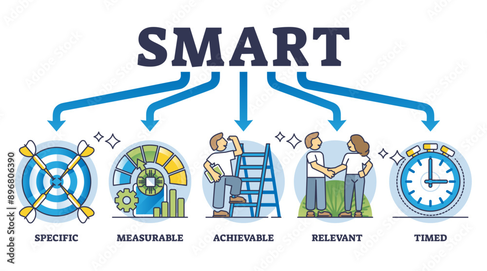 SMART business targets and goal setting measurement method outline ...