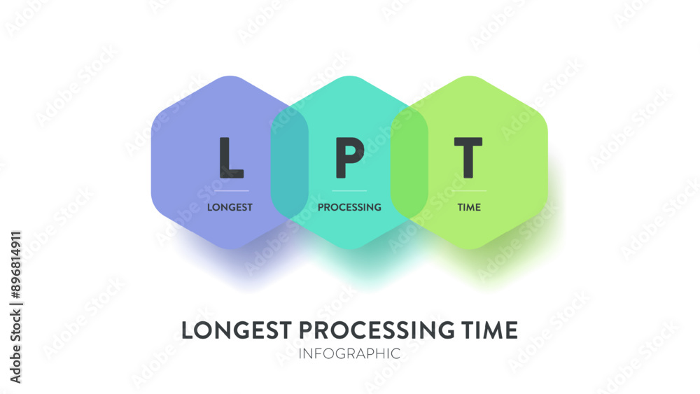 LPT or Longest Processing Time model infographic diagram chart banner ...