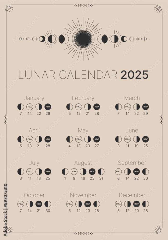 Lunar map for 2025. Astrological calendar banner, poster, card, lunar ...