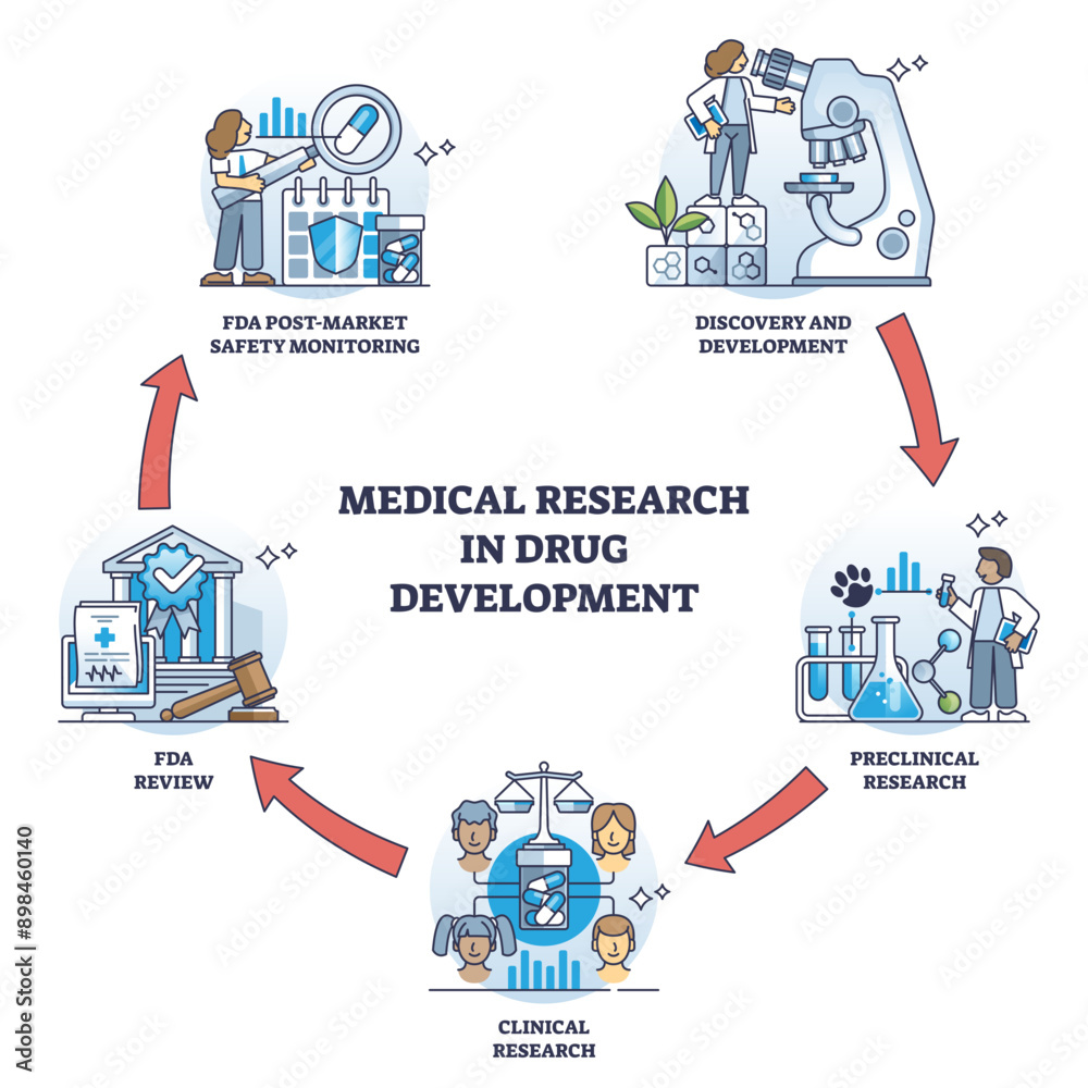 Medical research in drug development and new medicine study outline ...