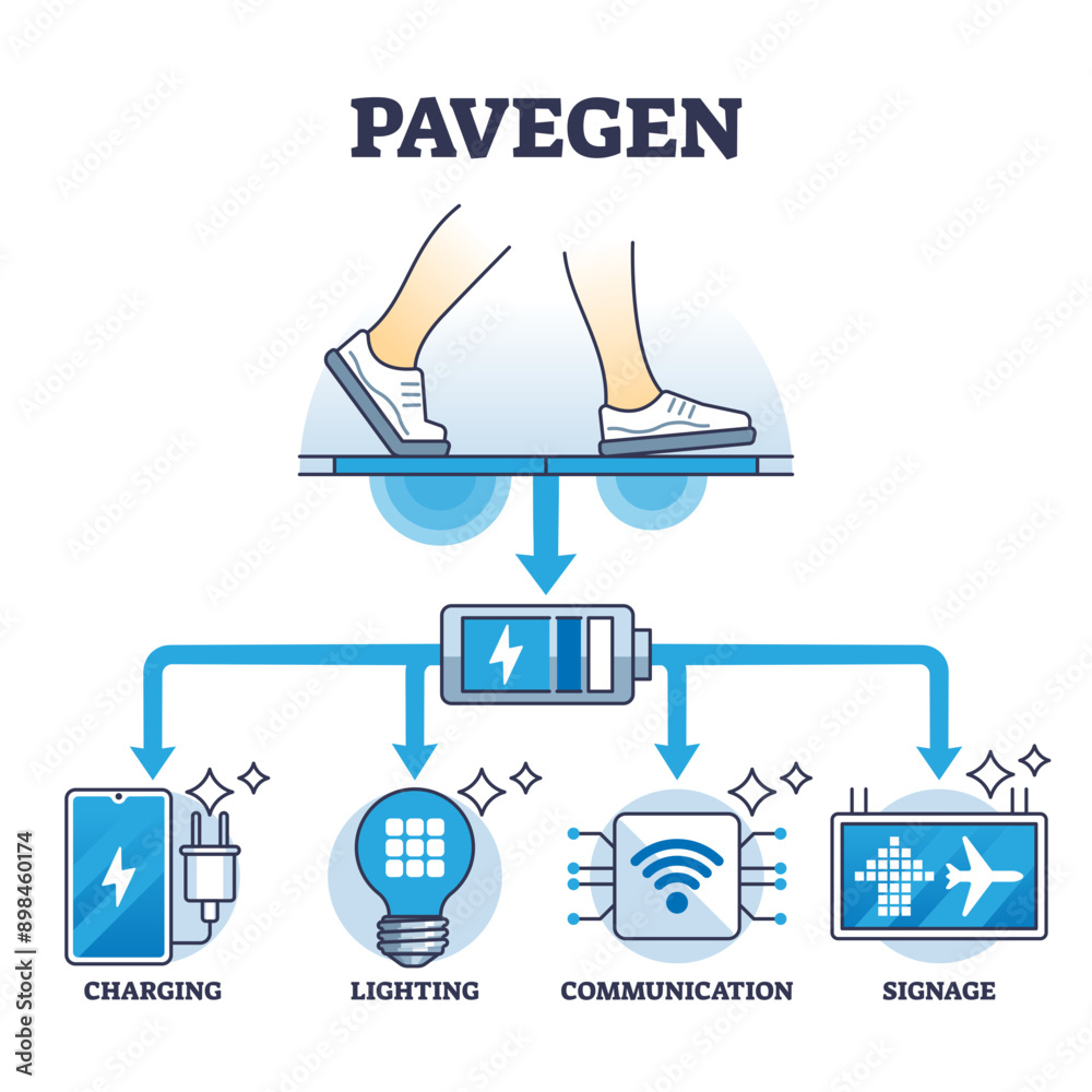 Pavegen system as electricity production with footsteps outline diagram ...