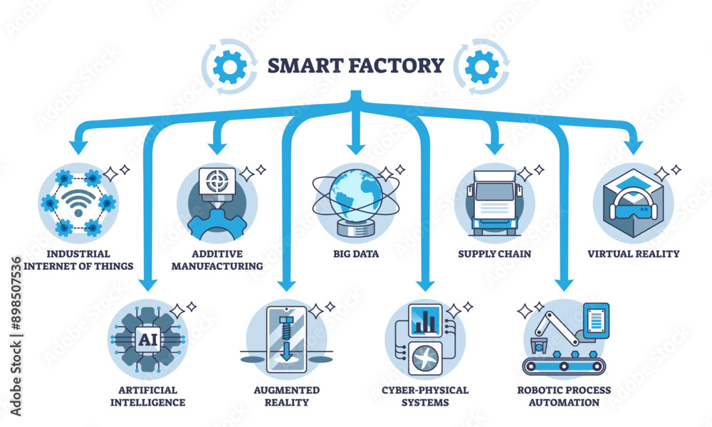 Key components of smart factory for automated 4, transparent background ...