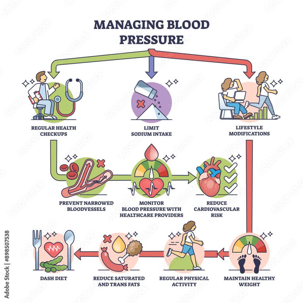 Managing blood pressure for healthy heart medical condition outline ...
