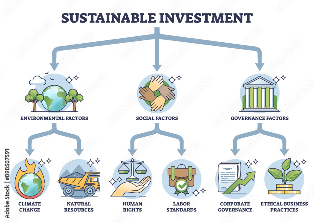 Sustainable investment factors for responsible funding outline diagram ...