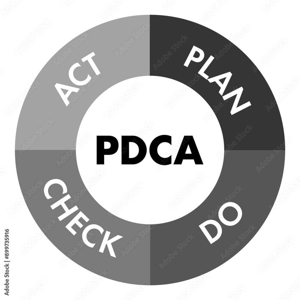 PDCAサイクルのベクターイラスト素材 アイコン Vector Plan Do Check Act diagram Stock Vector ...
