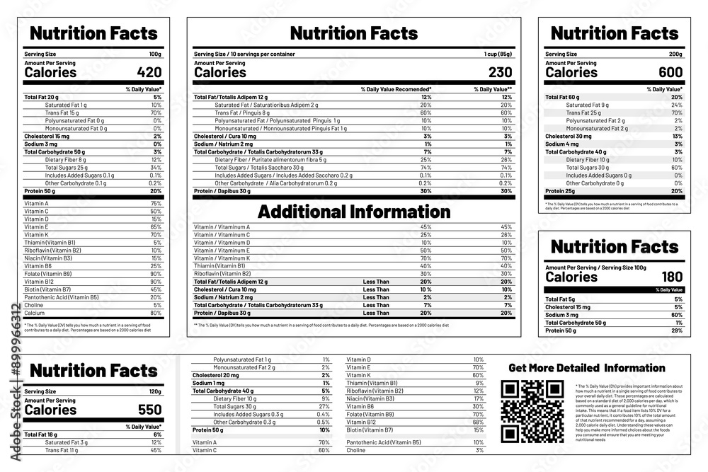 Nutrition Facts label template for food and beverages, showing daily ...