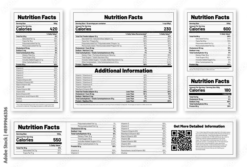 Nutrition Facts label template for food and beverages, showing daily ...