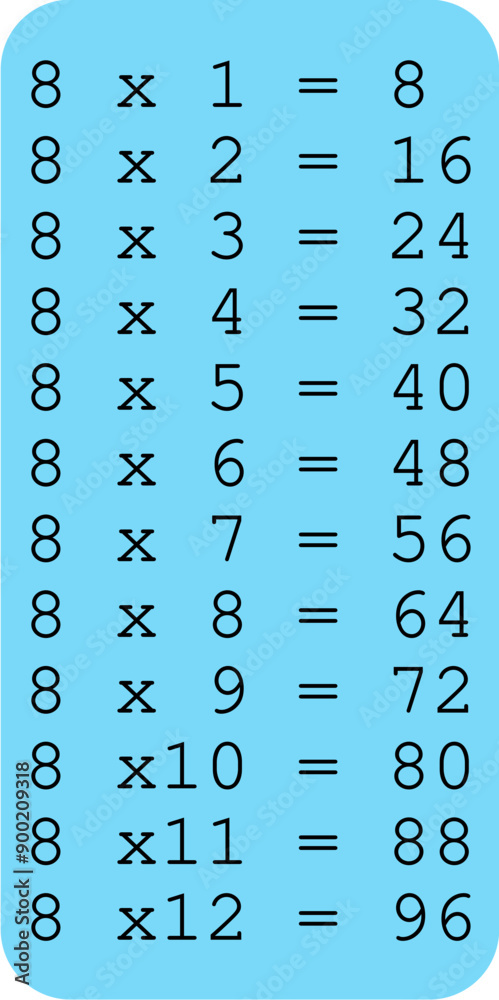 multiplication table of number Eight Stock Vector | Adobe Stock