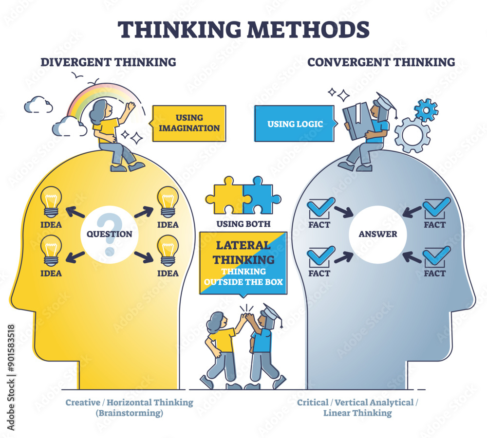 Thinking methods as compare divergent or convergent approach outline ...