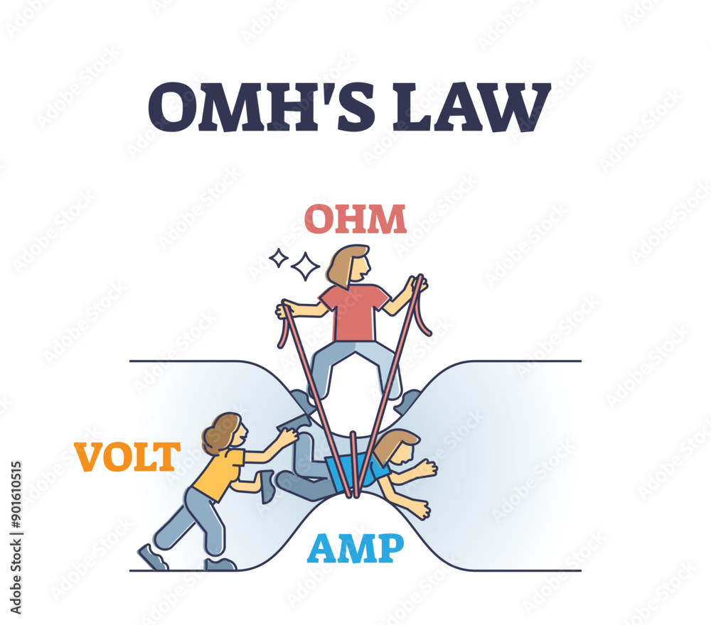 Omhs law funny visualization with omh, volt or amp elements outline ...
