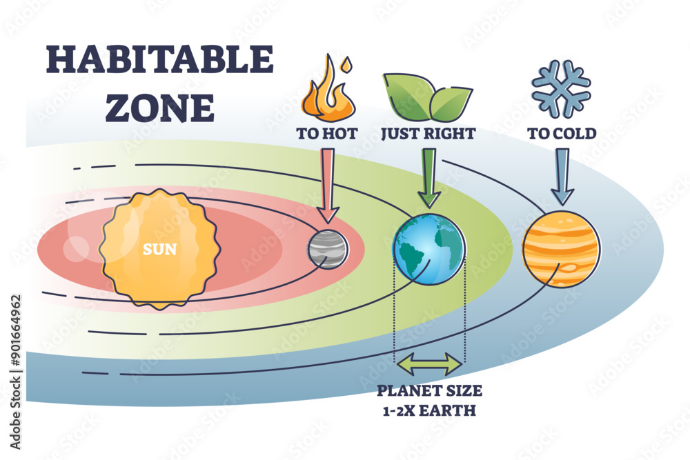 Habitable Zone Solar System With Diagram The Engine Of Life | AstroEDU