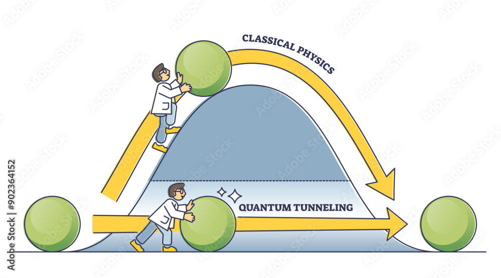 Classical physics vs quantum tunneling energy transfer outline diagram ...