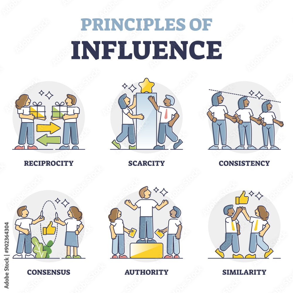 Principles of influence and successful persuasion methods collection ...