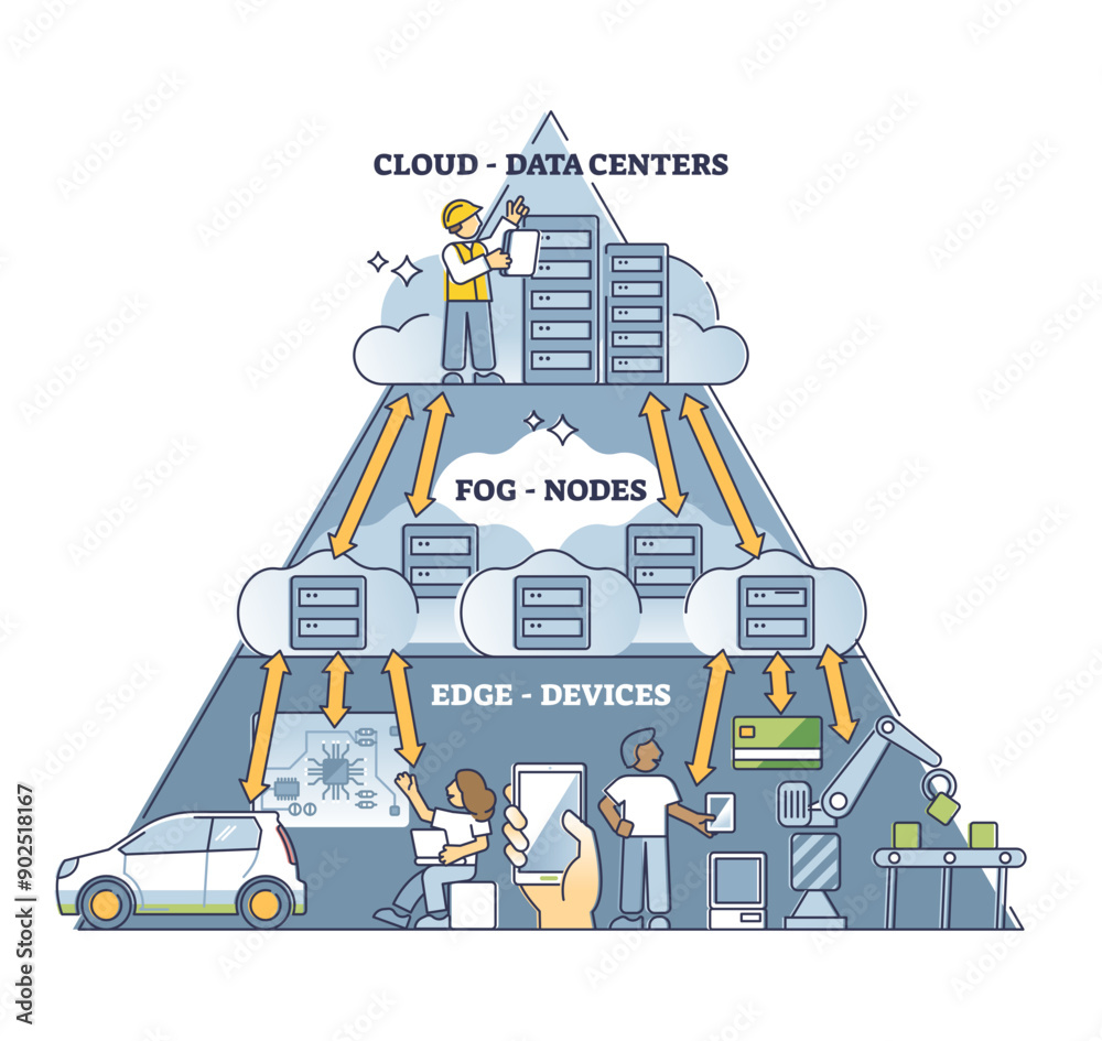 Vecteur Stock Fog computing network pyramid structure explanation in ...